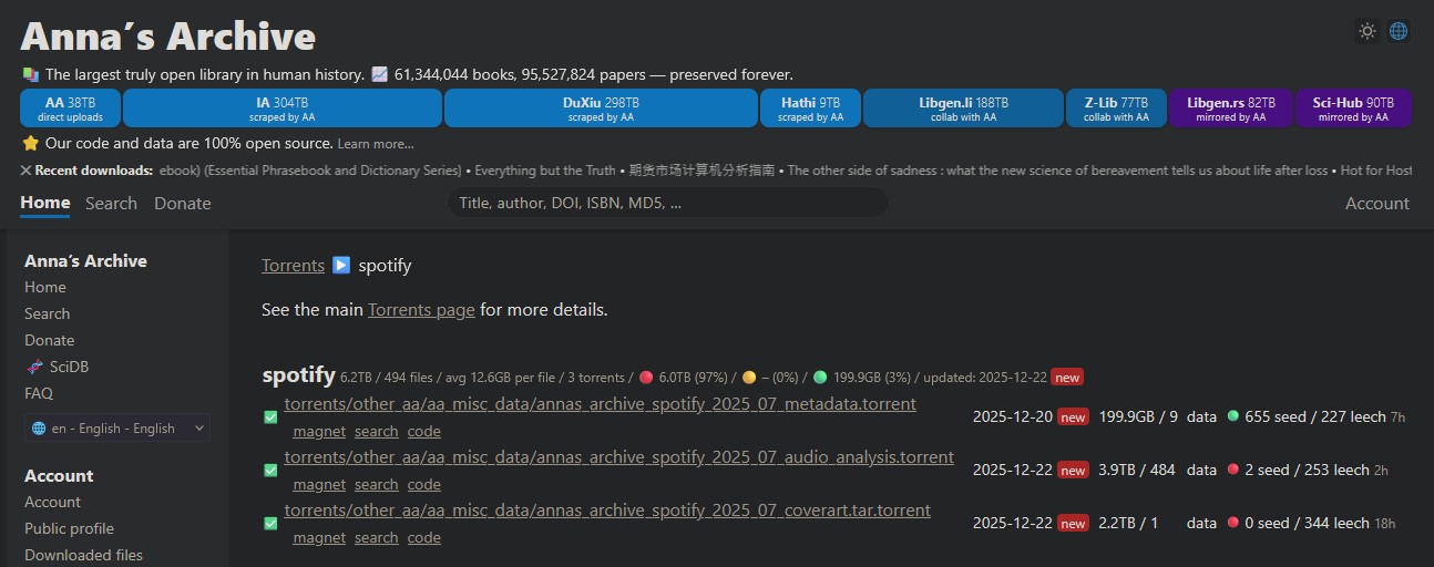 A.V. Mapping - Technical Analysis of the Anna's Archive Spotify Mass Scrape