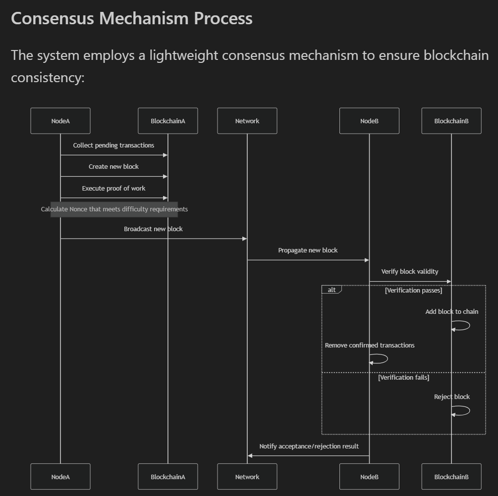 Distributed Storage System Technical White Paper