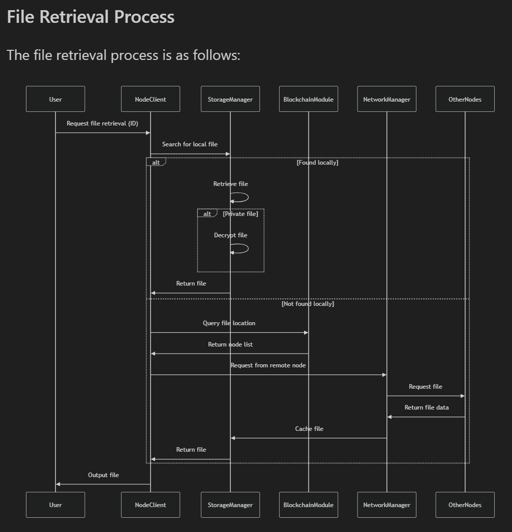 Distributed Storage System Technical White Paper